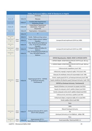 My data analytiki perigrafi leitourgias v0.6.20022020 | PDF