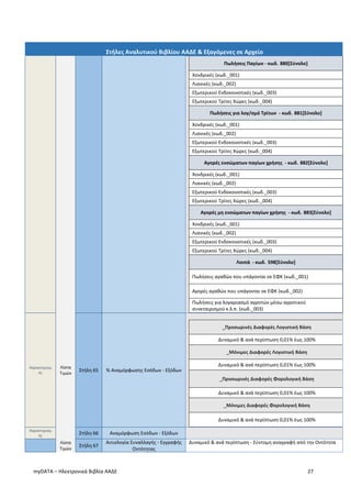 My data analytiki perigrafi leitourgias v0.6.20022020 | PDF