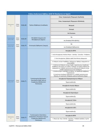 My data analytiki perigrafi leitourgias v0.6.20022020 | PDF