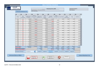 My data analytiki perigrafi leitourgias v0.6.20022020 | PDF