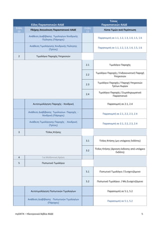 My data analytiki perigrafi leitourgias v0.6.20022020 | PDF
