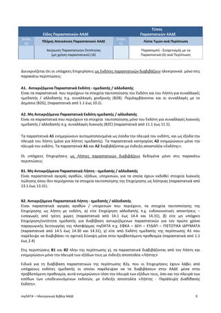 My data analytiki perigrafi leitourgias v0.6.20022020 | PDF