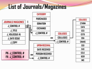 My database design | PPT