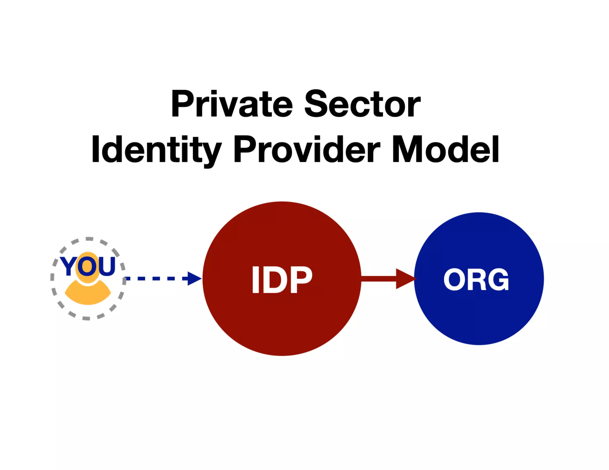 History of Identity in Computers | PPT