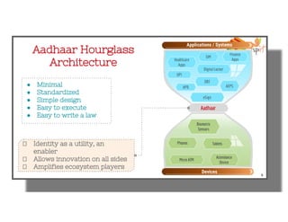 History of Identity in Computers | PPT