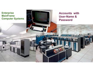 History of Identity in Computers | PPT