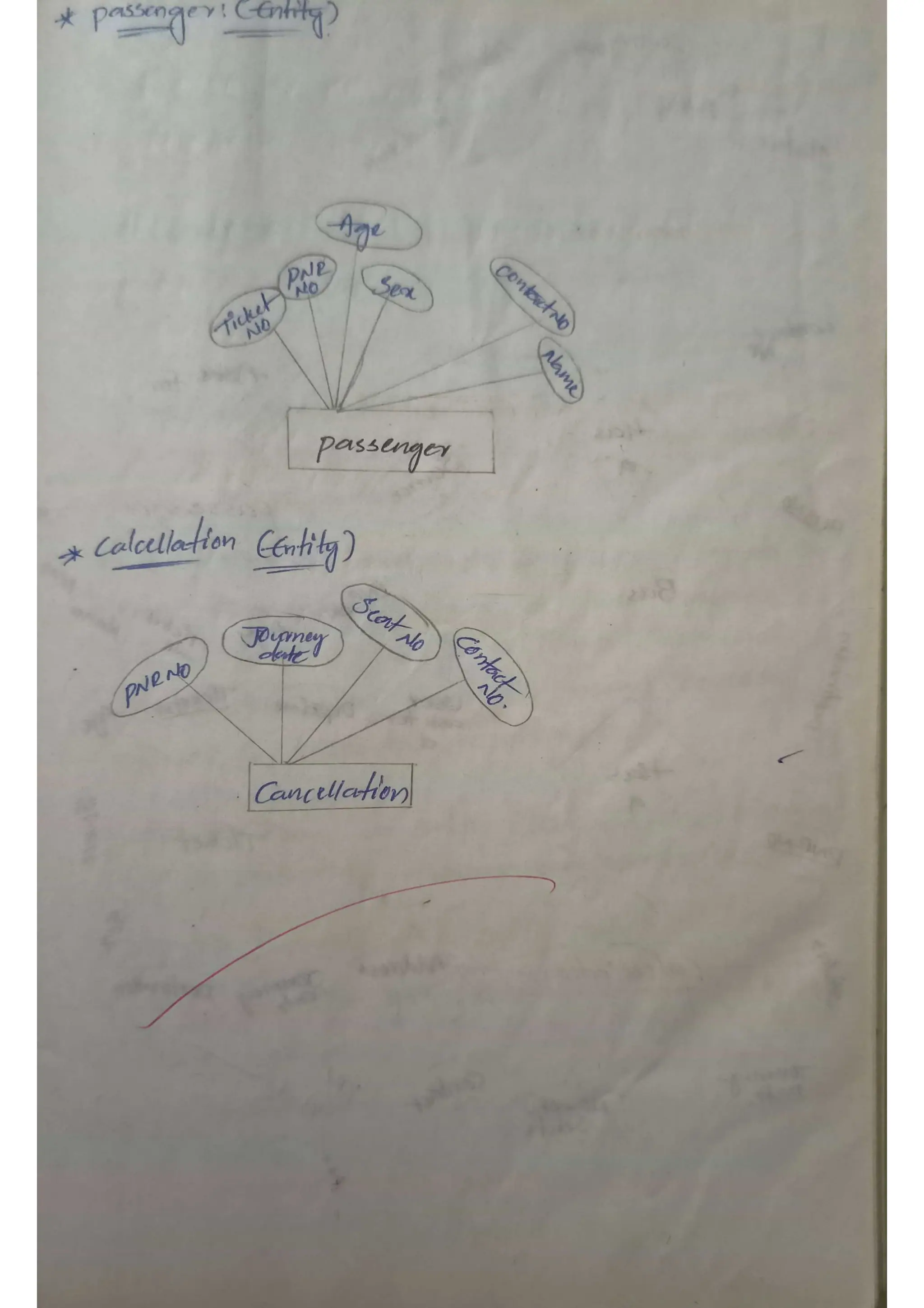 my_DBMS_notes with flow charts to design database | PDF | Databases ...