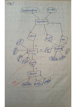 my_DBMS_notes with flow charts to design database | PDF | Databases ...