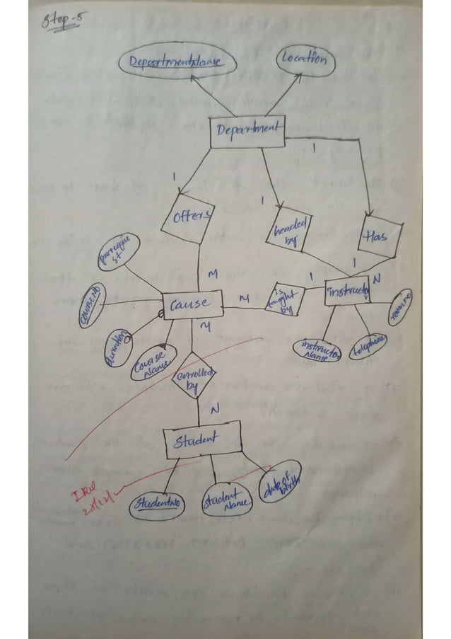 my_DBMS_notes with flow charts to design database | PDF | Databases ...