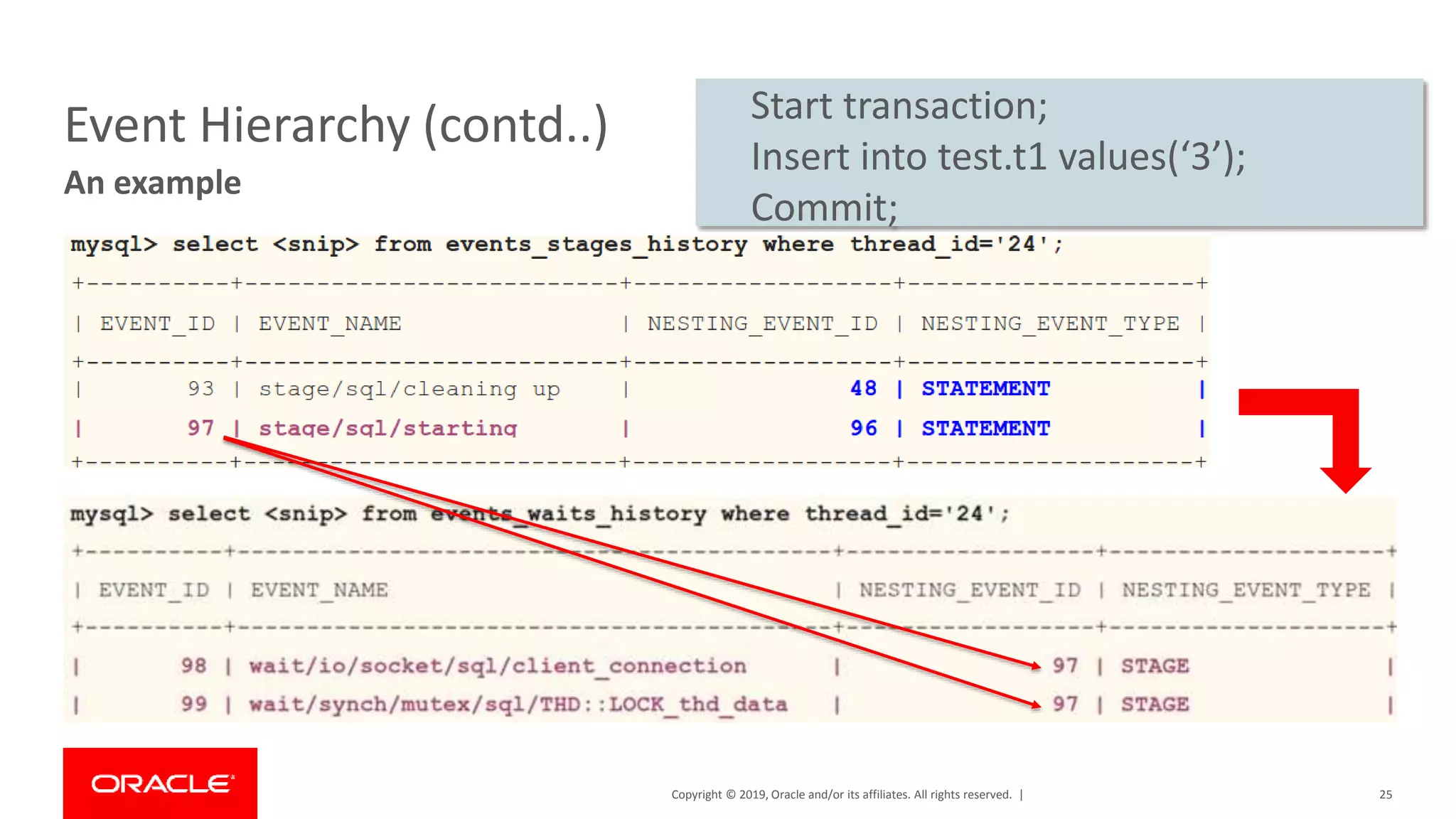 MySQL Performance Schema in MySQL 8.0 | PPT