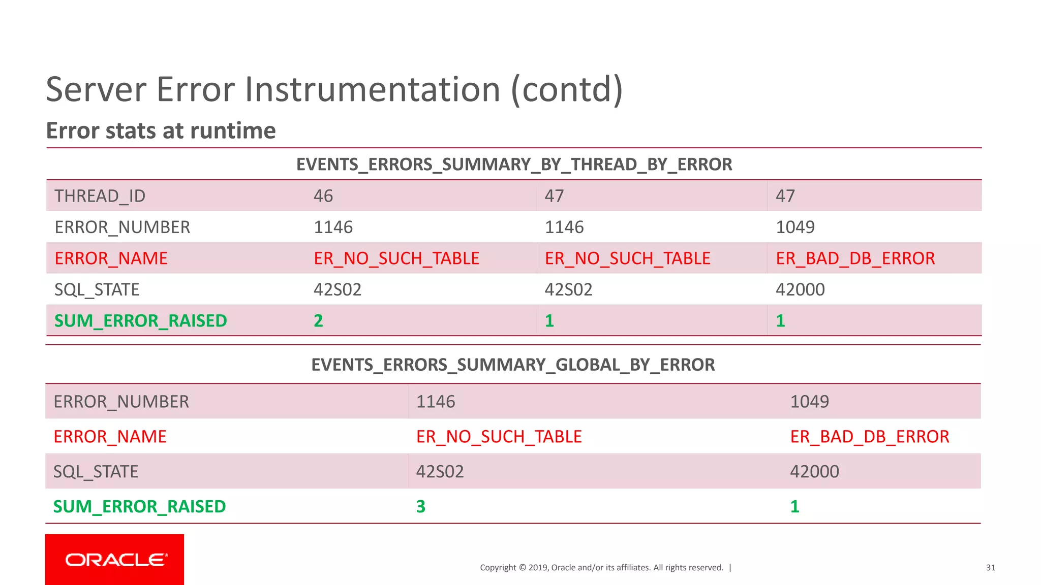 Mysql Performance Schema In Mysql 80 Ppt
