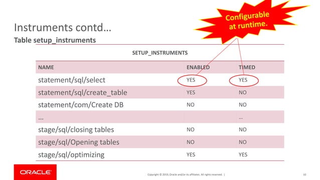 MySQL Performance Schema in MySQL 8.0 | PPT