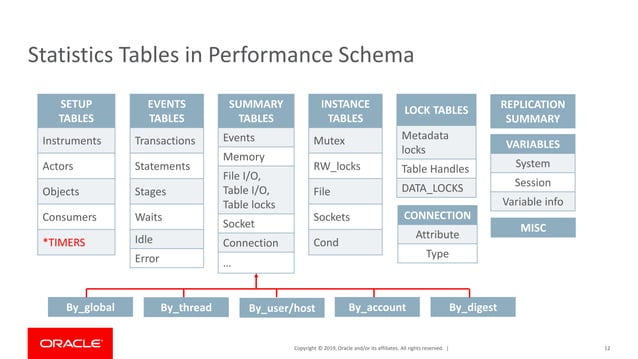 MySQL Performance Schema in MySQL 8.0 | PPT