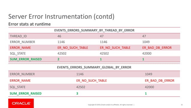 MySQL Performance Schema in MySQL 8.0 | PPT