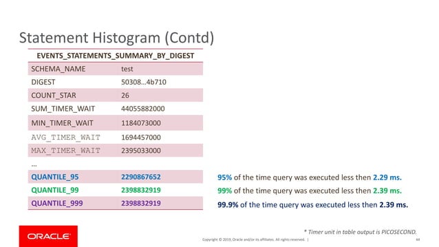 MySQL Performance Schema in MySQL 8.0 | PPT