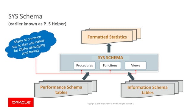MySQL Performance Schema in MySQL 8.0 | PPT