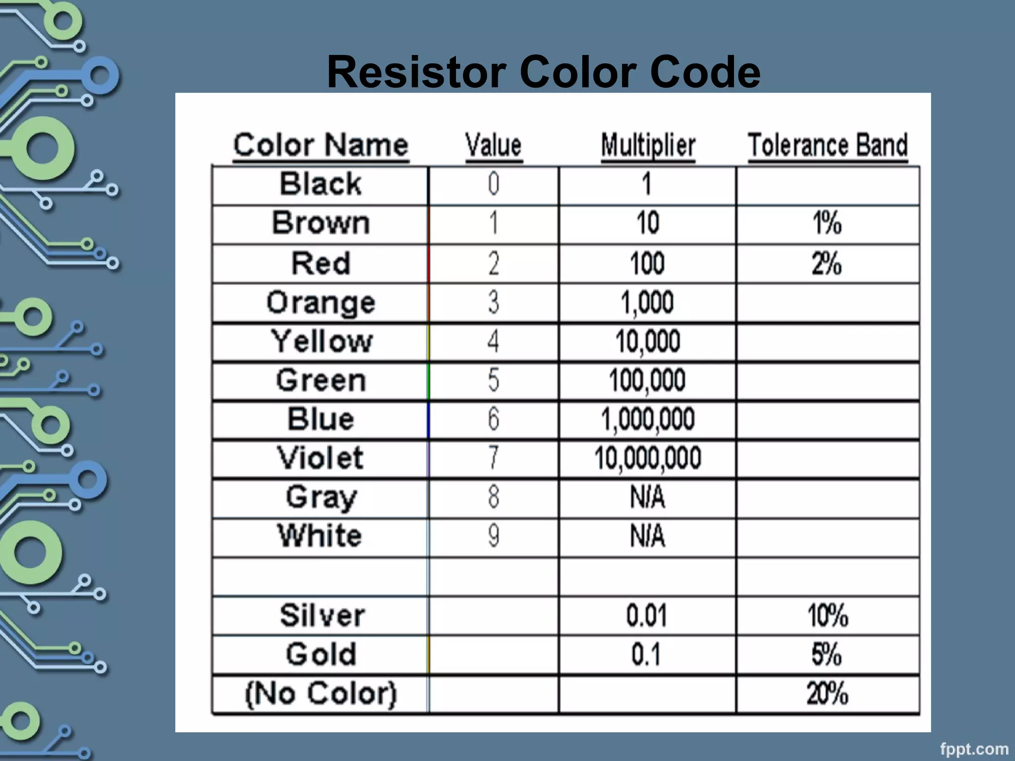 Resistor Color coding | PPT