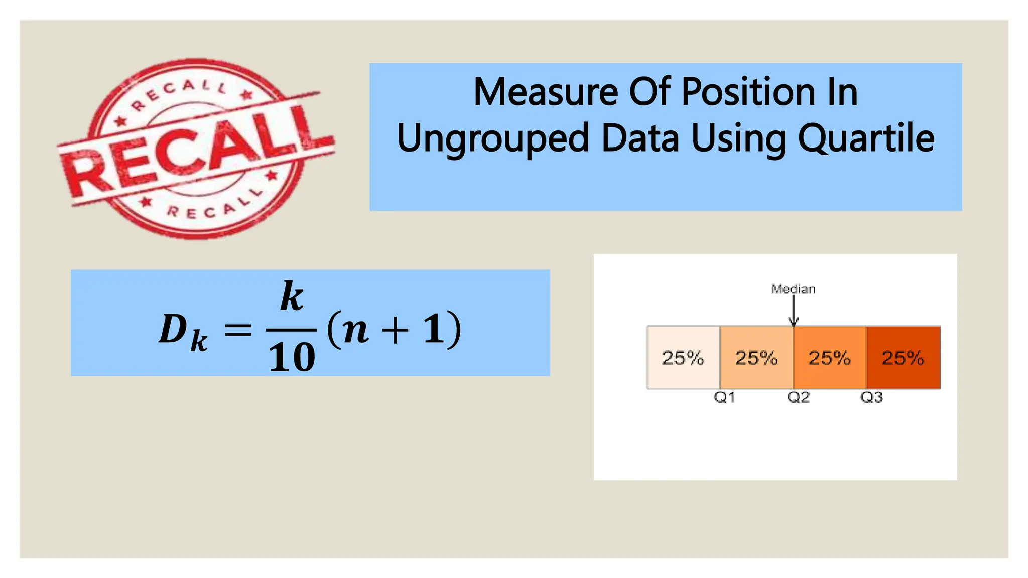 The quartiles of a data set divide the data | PPT