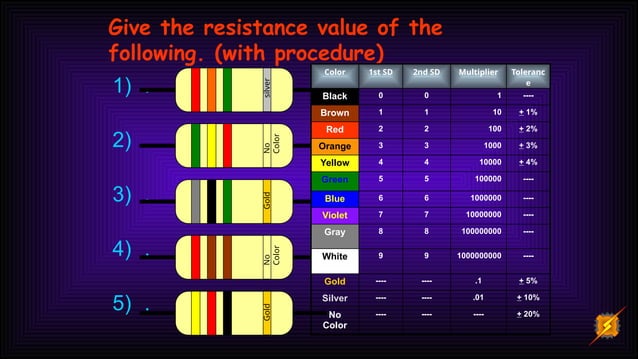 RESISTOR COLOR CODE by JonathanMarc.pptx