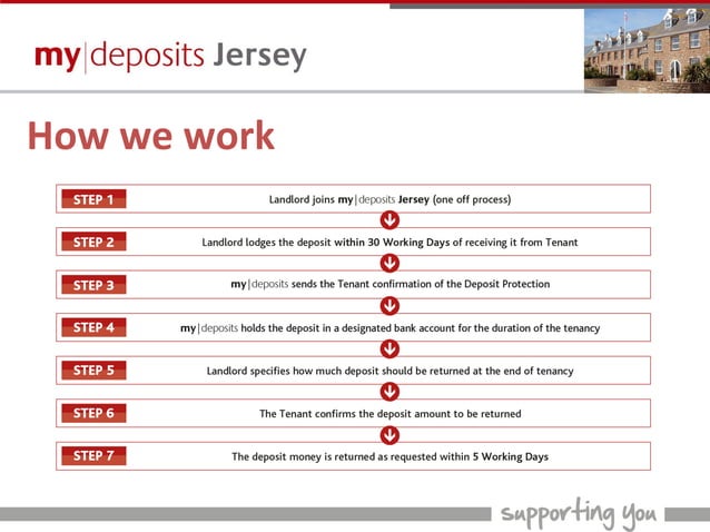 Deposit Protection in Jersey - An Introduction | PPT | Law