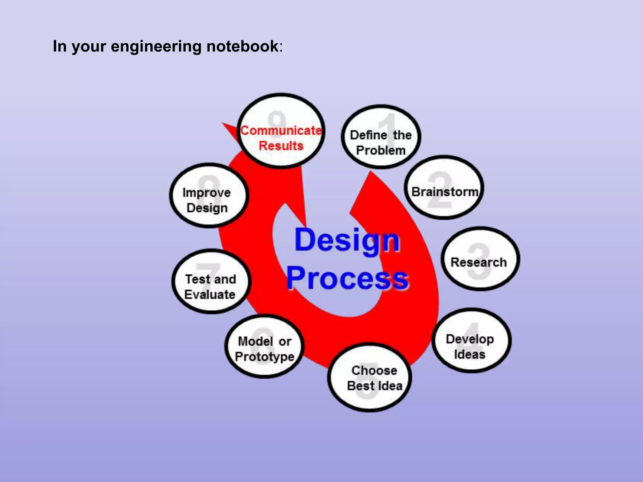 MY DESIGN PROVCESS.ppt