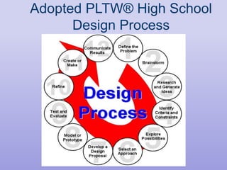 MY DESIGN PROVCESS.ppt