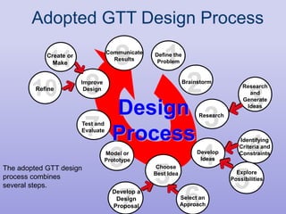 MY DESIGN PROVCESS.ppt