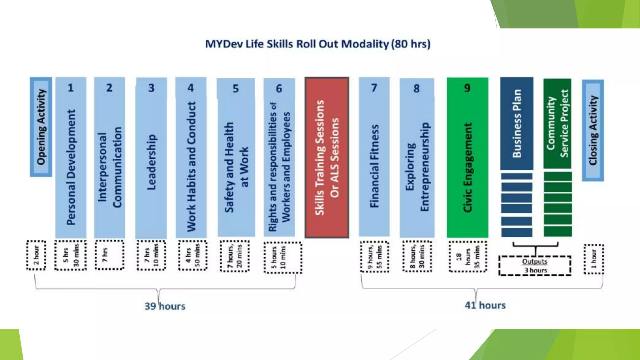 MYDEV LIFE SKILLS.pptx