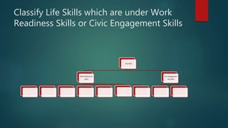 Mydev Life Skills Opening Activity | PPTX