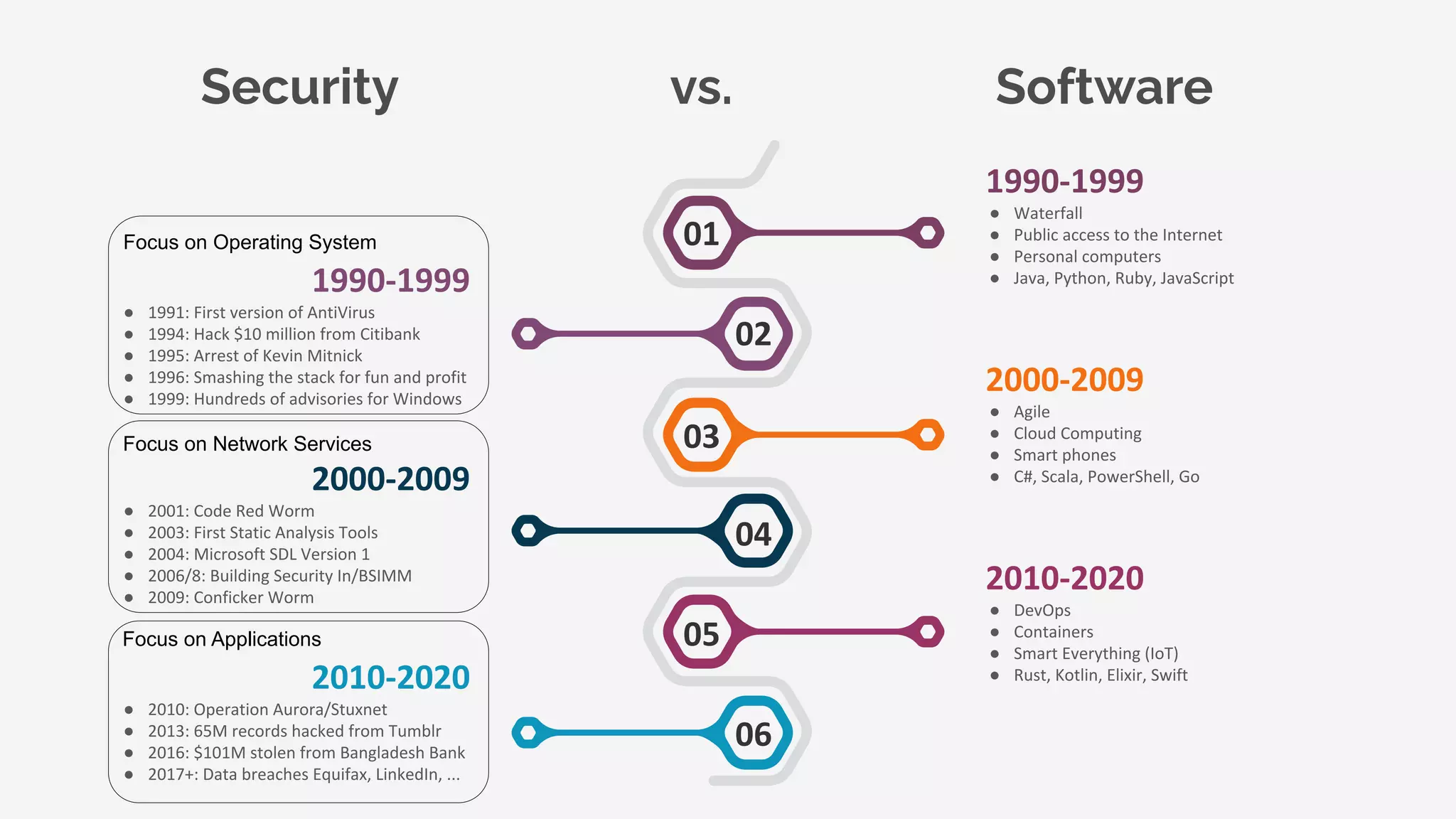 The Future of DevSecOps | PDF