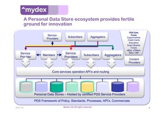 Mydex opentech2010 | PPT