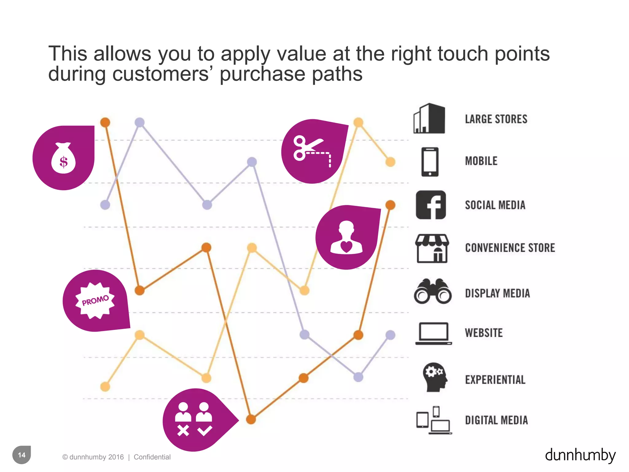 Mydigitalshelf conference presentation__240516 | PDF
