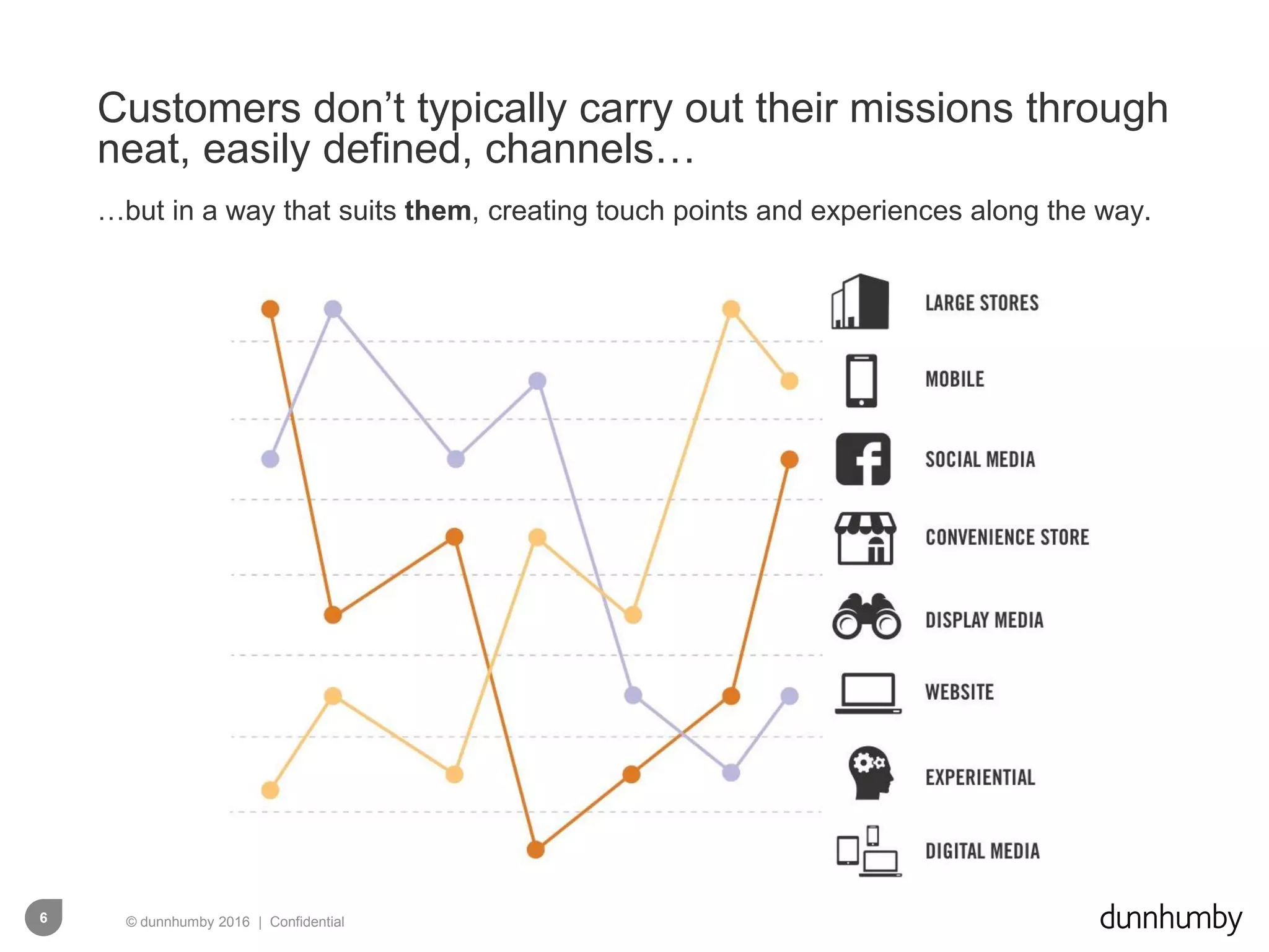 Mydigitalshelf conference presentation__240516 | PDF