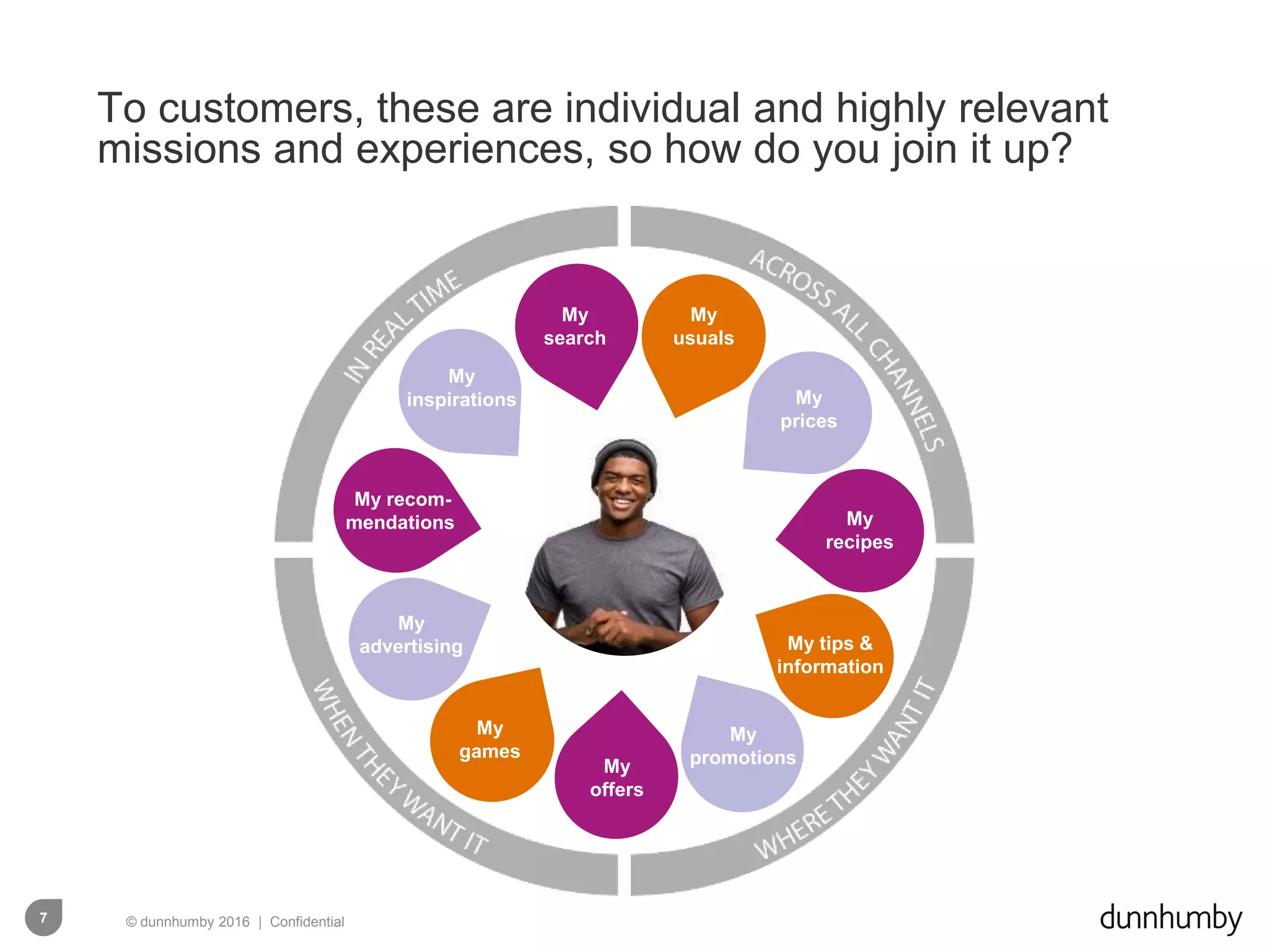 Mydigitalshelf conference presentation__240516 | PDF