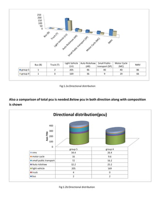 traffic volume study Data analysis | PDF