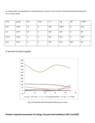 traffic volume study Data analysis | PDF
