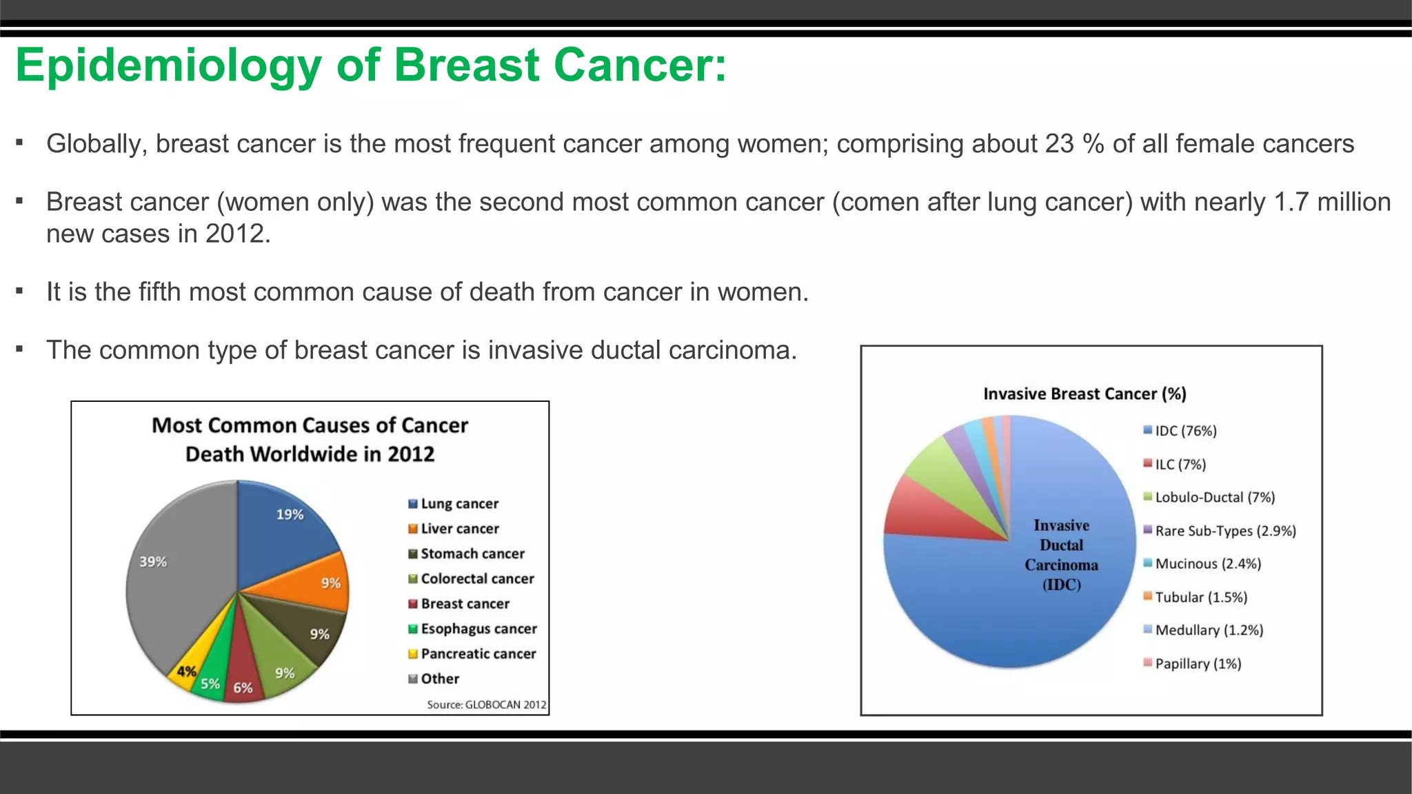 breast cancer case study | PPT