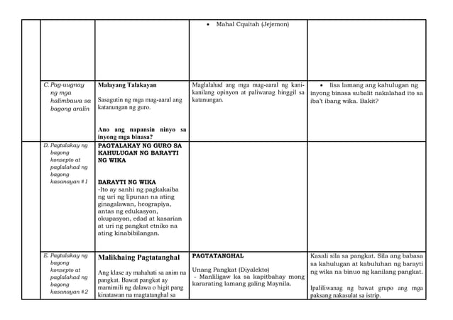 MY DLL COT1 barayti ng wika.docx