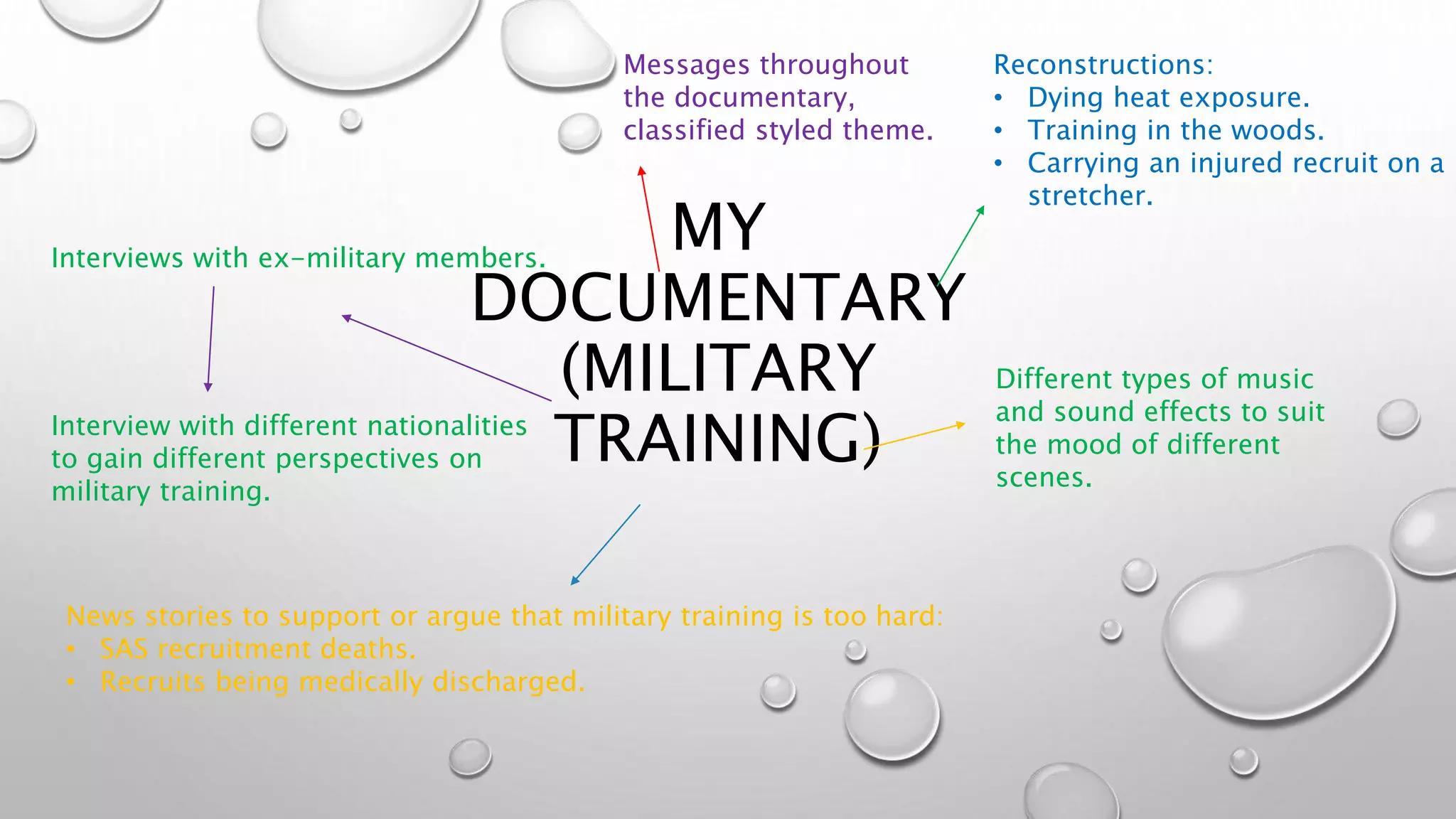 My documentary mind map | PPT