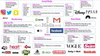 Media Mindmap | PPTX