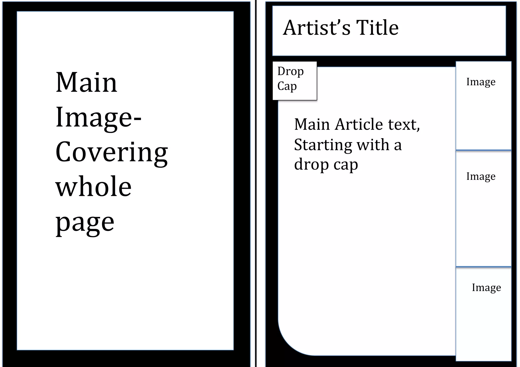 My double page spread flat plan | PPT