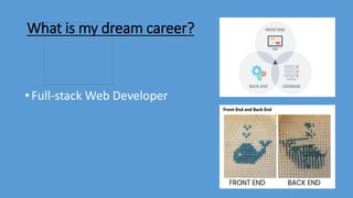 My Dream Career Presentation on cse.pptx