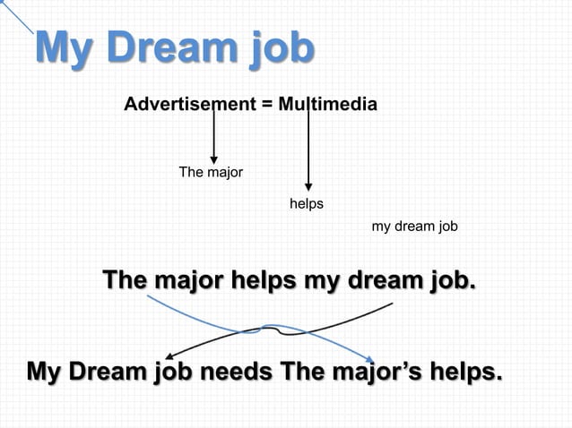 My dream job | PPTX