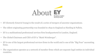 Draem Company Ernst&Young (EY) | PPTX