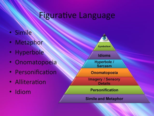 My ELA Project for Mr. Medina's Class | PPT