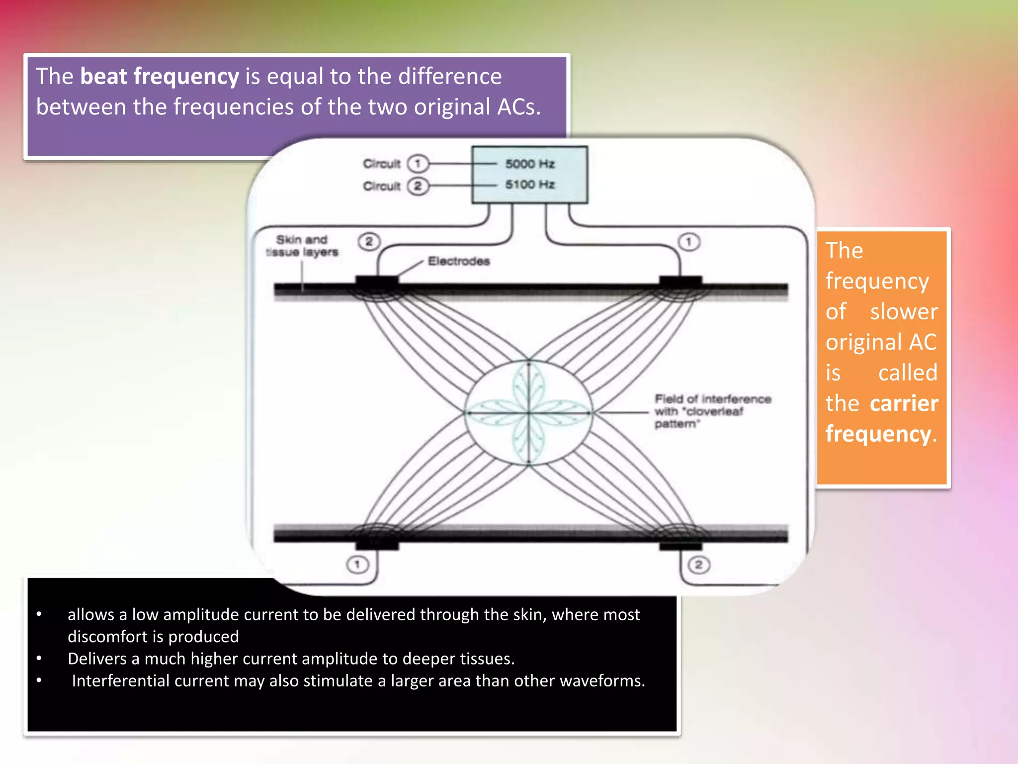 Types of currents in Electrotherapy.pptx