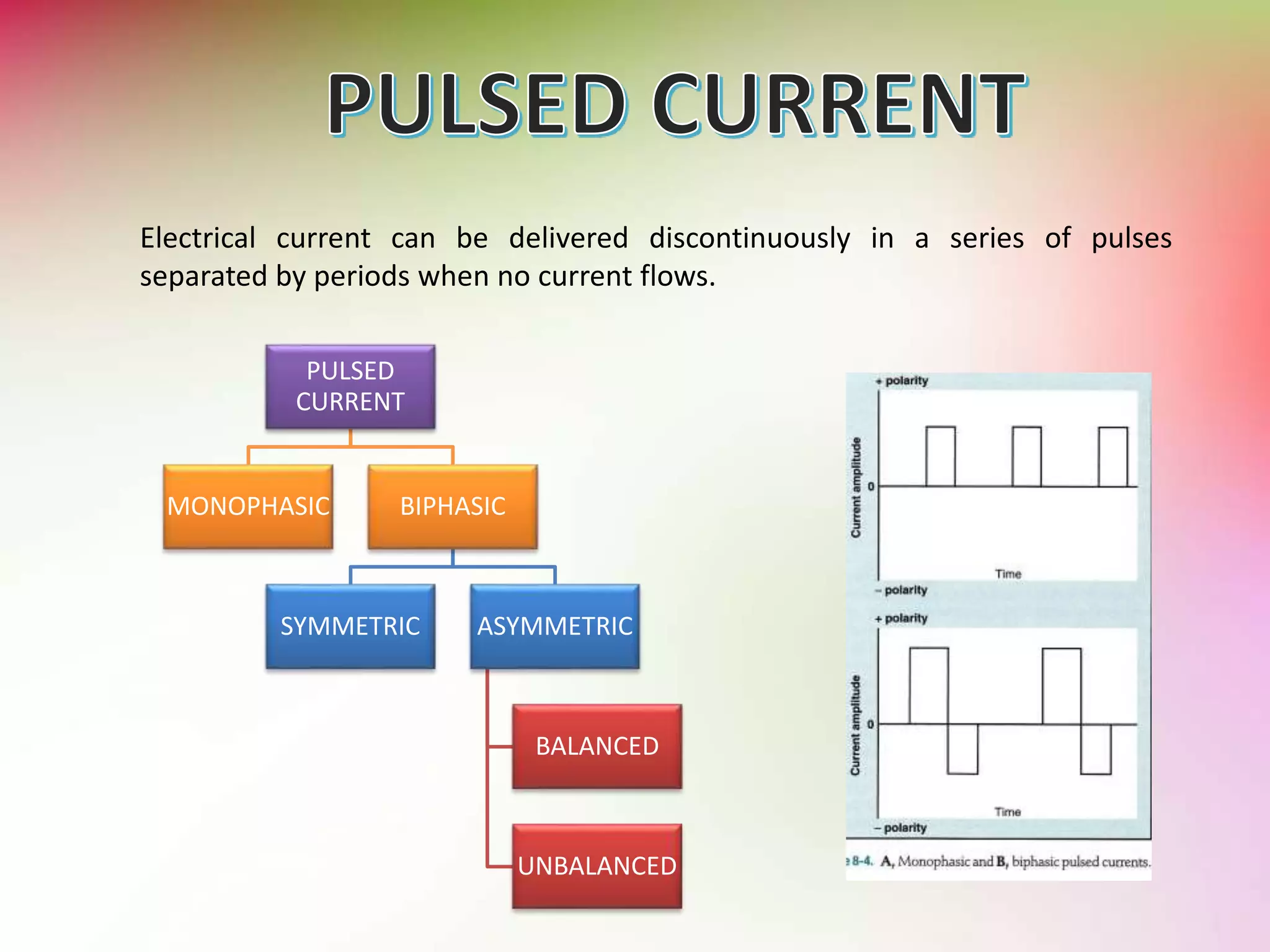 Types of currents in Electrotherapy.pptx