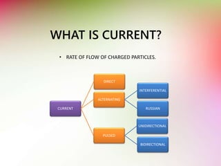 Types of currents in Electrotherapy.pptx