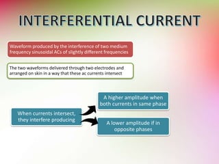 Types of currents in Electrotherapy.pptx