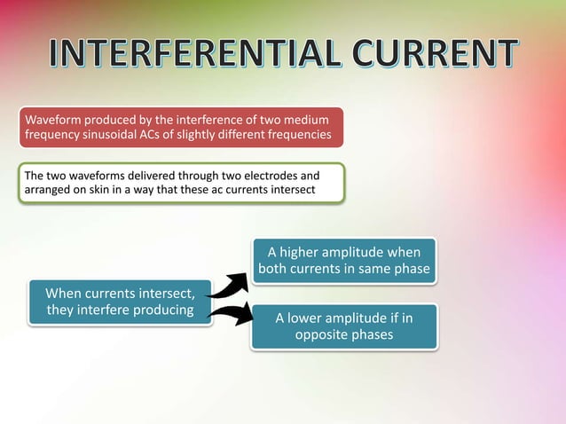 Types of currents in Electrotherapy.pptx | Physical Therapy | Wellness